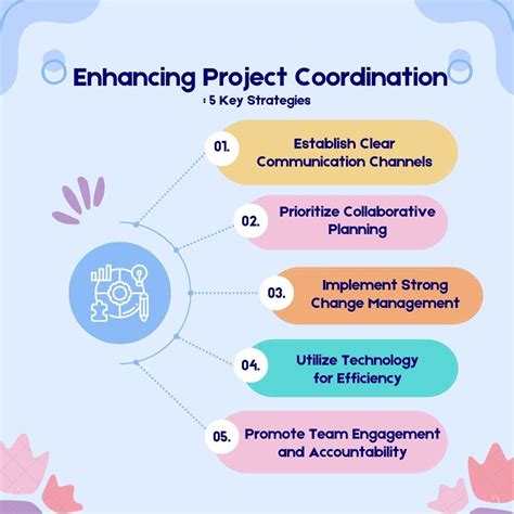 Bim Revit Dynamo Construction Collaboration Architecture Revitmep… Bim Learn