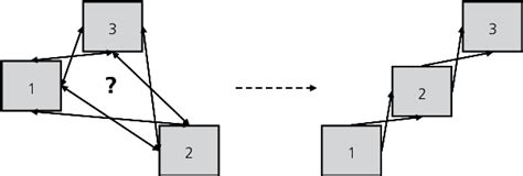 figure 9 from a constraint programming approach for the two dimensional rectangular packing