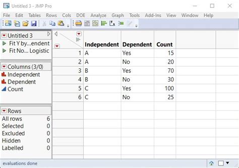 how do i run chi square post hoc analysis jmp user community