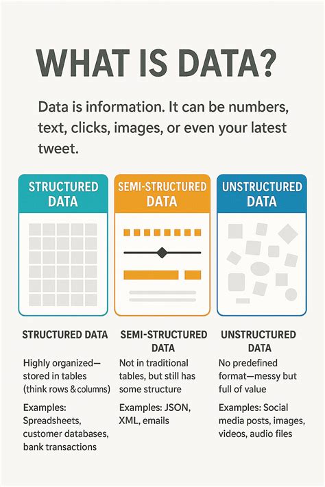Datascience Structureddata Analytics Careerintech Linkedinlearning Gayatri Patil