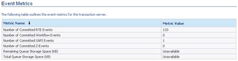 view runtime metrics for a managed instance