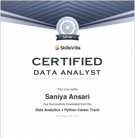 saniya ansari on linkedin very happy to be sharing my certification as data analytics