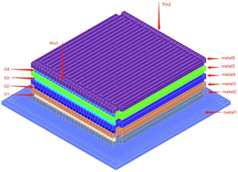Adaptive Mesh Generation Technique For Efficient Electromagnetic Computation In Rfic Designs