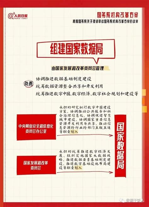 数据治理到底治什么？有没有前景 知乎