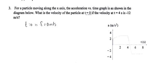 Solved For A Particle Moving Along The X Axis The Chegg