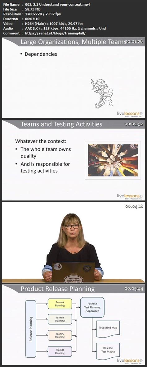 Livelessons Agile Testing Essentials Softarchive