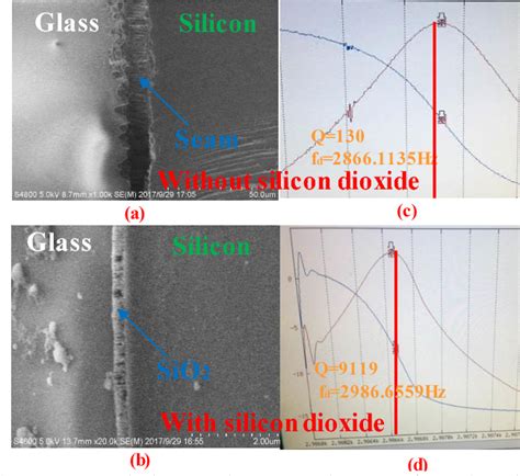 Figure 2 From Theoretical Model And Experiments Of Glass Reflow Process