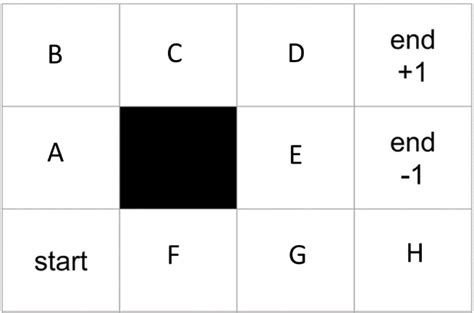 Getting Started With Graphs Leetcode 1971 And 841 By Nazia Habib Towards Dev