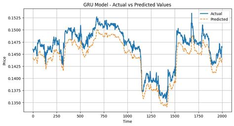 Machinelearning Deeplearning Fintech Datascience Nasdaq