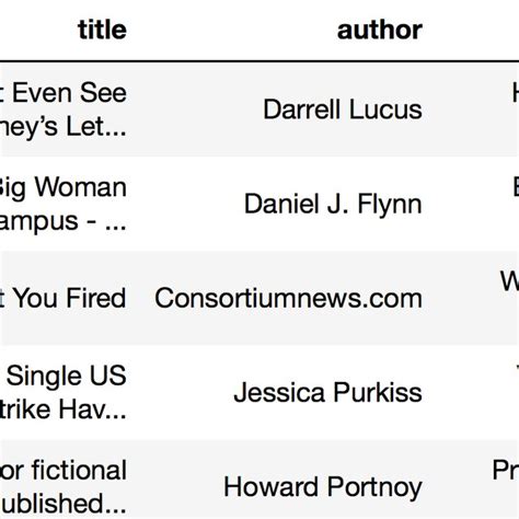 Pdf Fake News Detection Method Based On Text Features