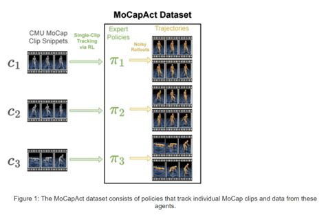 微软发布预训练的类人控制模型库mocapact，助力人工仿人控制的高级研究 微软 Hololens 映维网专栏
