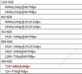 LMH1219 Resolution Confirm Interface Forum Interface TI E2E Support Forums