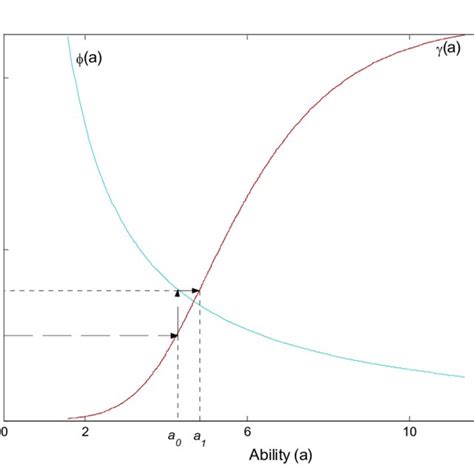 Phase Diagram For Equation Download Scientific Diagram