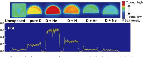 Figure 2 From The Microstructure Of Tungsten Exposed To D Plasma With Different Impurities
