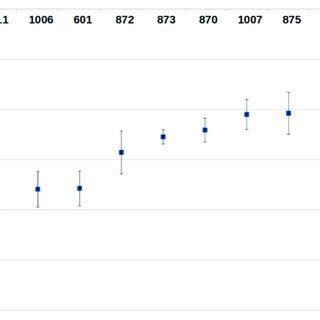 Molecular Docking Results Average Values From 4 Runs Compounds Are Download Scientific