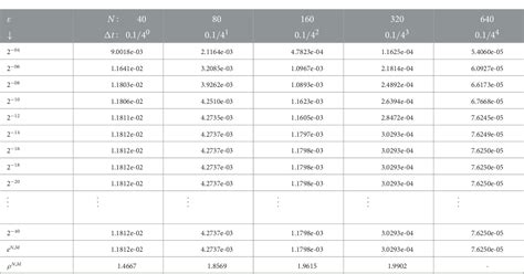 Table 1 From A Robust Numerical Scheme For Singularly Perturbed