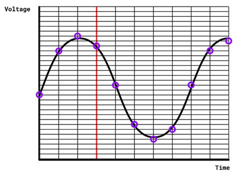 Ada Computer Science
