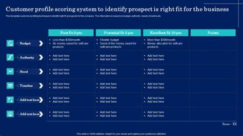 Customer Profile Scoring System Powerpoint Templates Slides And Graphics