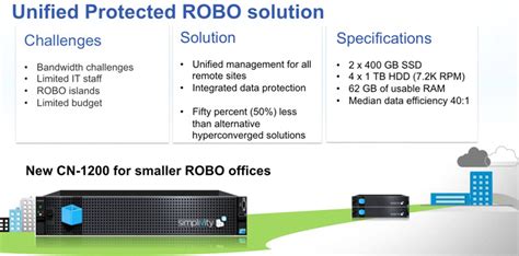 Simplivity Omnistack 3 0 Announced With Up To 30 Increase In Io Performance Esx Virtualization