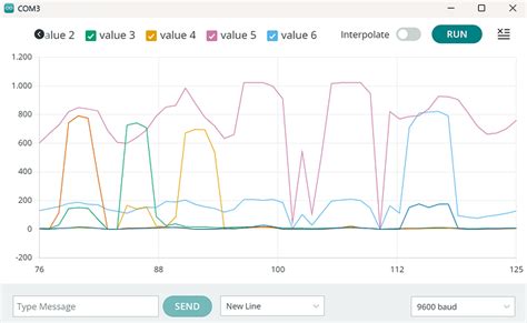 Arduino Only Showing 3 Out Of 6 Outputs On Serial Plotter Programming