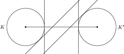 figure 2 from an algorithmic separating hyperplane theorem and its