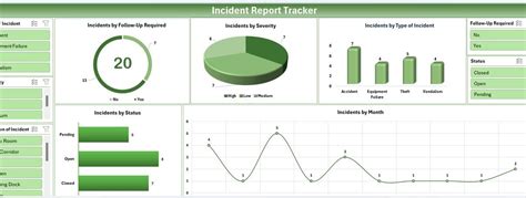 Incident Report Tracker In Excel Pk An Excel Expert Incident Report Tracker In Excel Pk An Excel Expert