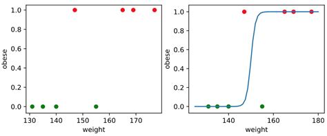 深入理解逻辑回归算法(logistic Regression) 阿里云开发者社区 深入理解逻辑回归算法(logistic Regression) 阿里云开发者社区