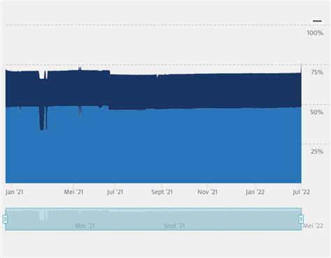 Rpki Secures Bgp Internet Routing System Cybersecurity Sidn