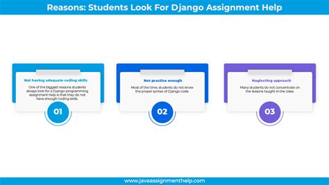 affordable and top rated django assignment help from experts