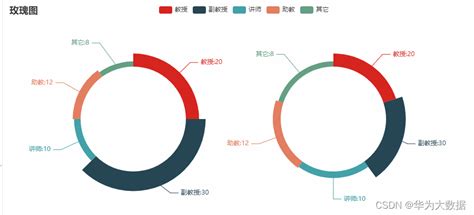 Python数据分析及可视化之pyecharts可视化1pycharm图表 Csdn博客