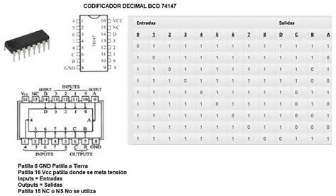 Codificadores Y Decodificadores Electrónica