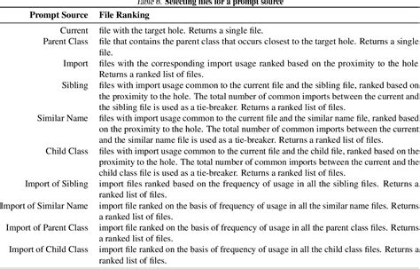 Figure 1 From Repository Level Prompt Generation For Large Language Models Of Code Semantic