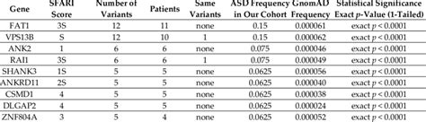 Most Frequently Mutated Genes In Our Cohort Download Scientific Diagram