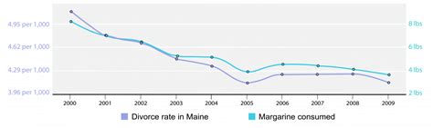 1 6 Correlation Does Not Equal Causation The Evolution And Biology Of Sex