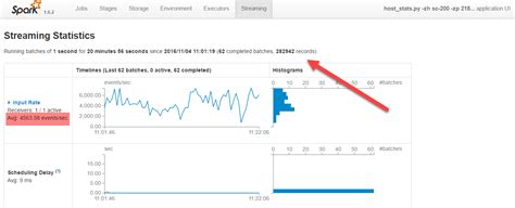 How To Get The Total Number Of Records Processed By Spark Streaming Stack Overflow