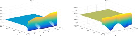 Figure 1 From Hopf Bifurcation Analysis Of A Diffusive Nutrient Phytoplankton Model With Time