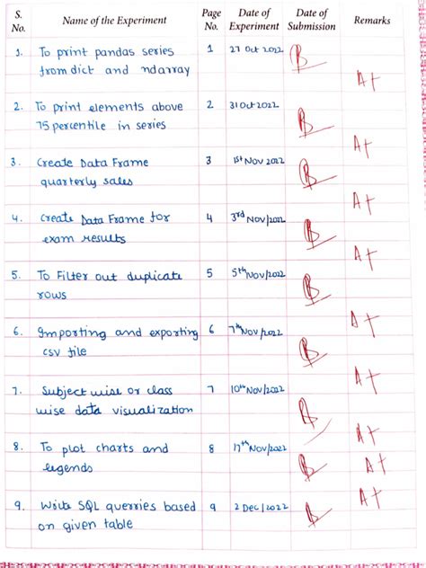 practical file class xii pdf data management data management software