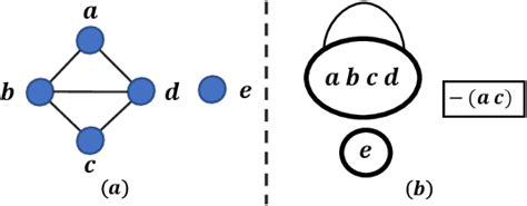 figure 1 from multi relation graph summarization semantic scholar