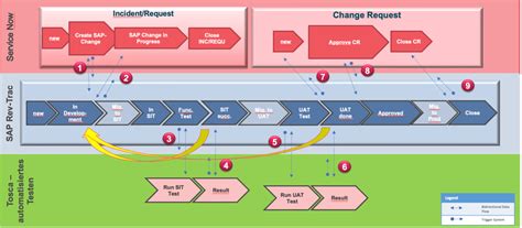Devtestops A Practical Guide