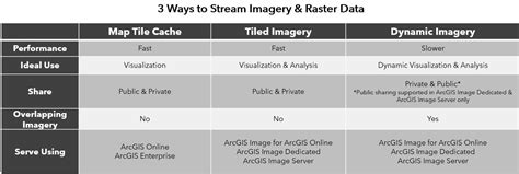 Your Guide To Sharing Imagery And Raster Data
