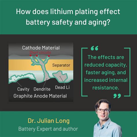 🔋what Is Lithium Plating And Why Is It Important To Battery Safety