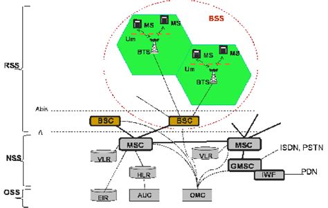 Global System For Mobile Communications Gsm G G World