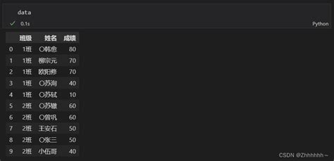 python分组百分比排名 python percentile rank csdn博客