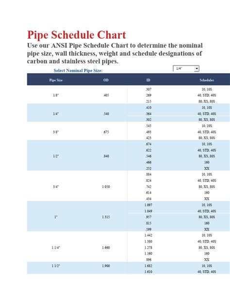Ansi Pipe Schedule Chart To Determine The Nominal Pipe Size Wall Thickness Weight And Schedule