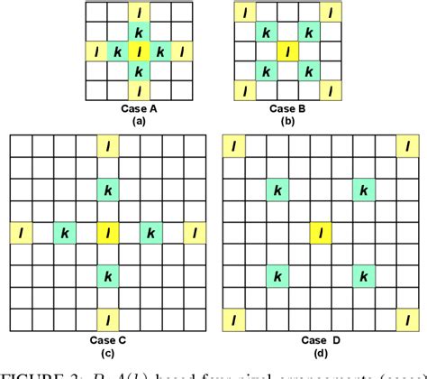 figure 1 from generic multispectral demosaicking based on directional