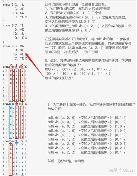 Numpy的rollaxis和swapaxes全面解析 知乎