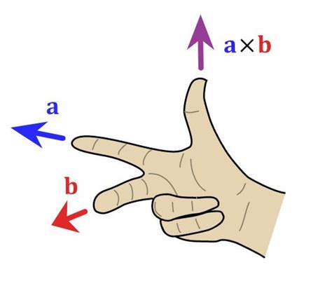 exterior product r learnmachinelearning