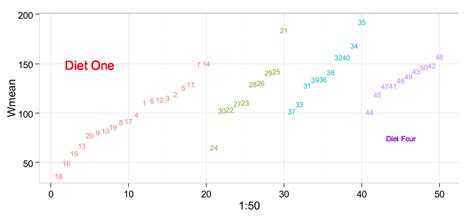 Sorting And Ploting Problems In R Stack Overflow