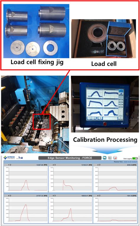 Load Diagram Conversion Process And Monitoring System Download Scientific Diagram