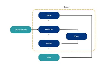 Swift Heroes 2023 News On Swift Swiftui And Apple App Development